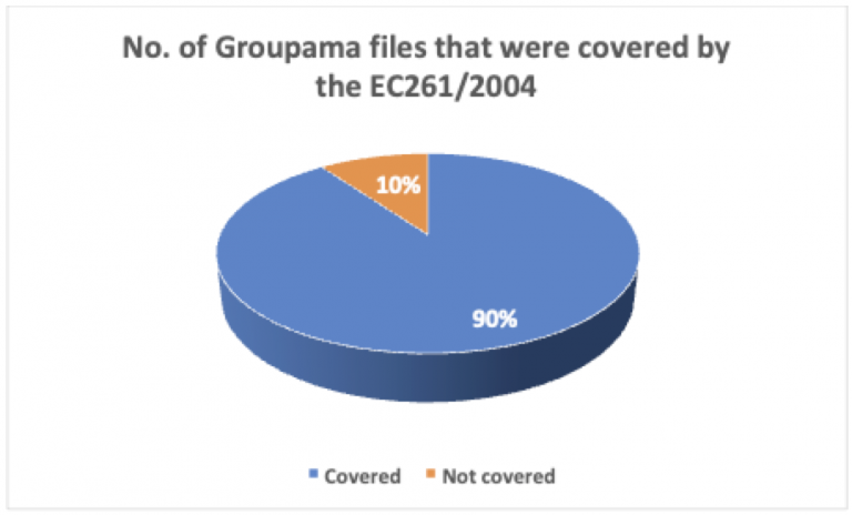 CCN – Groupama success story on Travel Insurance - CCN
